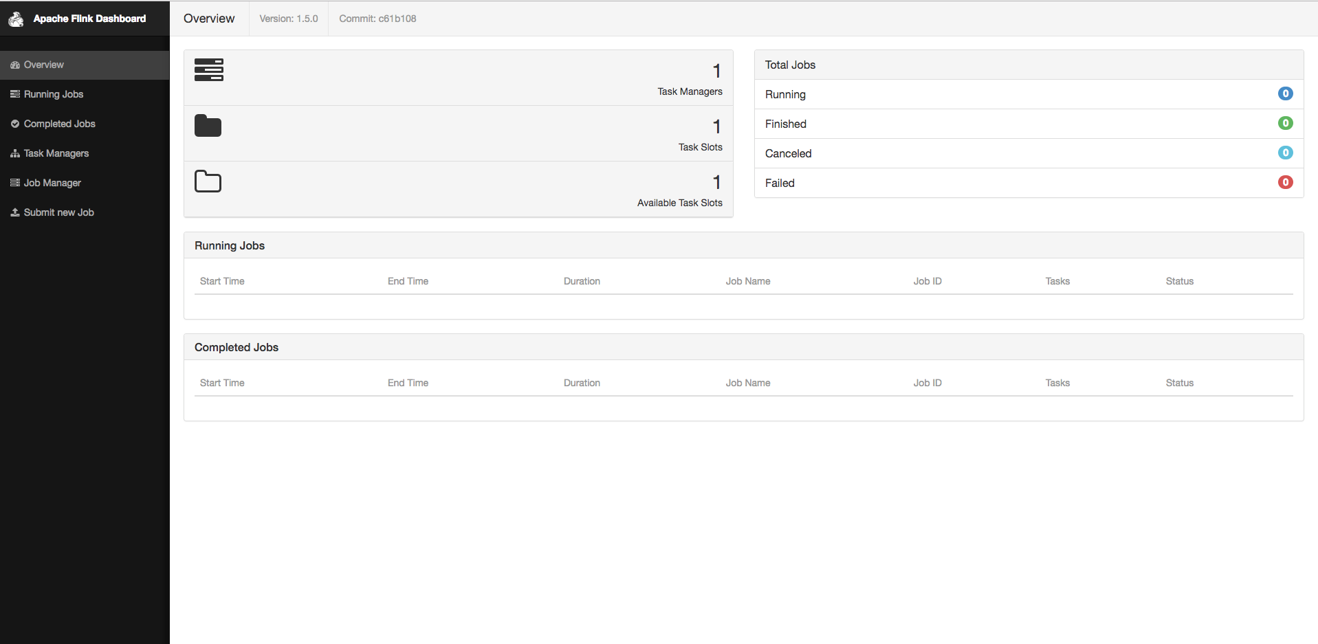 flink基础教程 | adongs | 博客